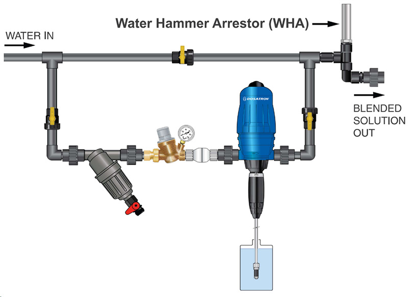 Dosatron Maintenance & Best Practices